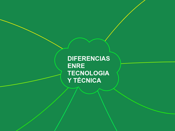 DIFERENCIAS ENRE TECNOLOGIA Y TÉCNICA - Mind Map